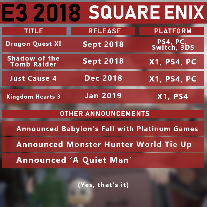 What Have We Learned From E3 2018? - The Reimaru Files