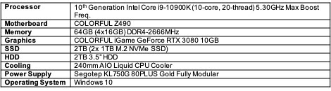 COLORFUL Launches ProMaster A1 Desktop PC for Content Creators and ...