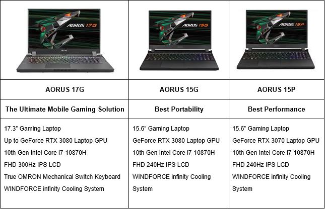 GIGABYTE Unveils New Notebook Lineup Upgraded with NVIDIA GeForce RTX ...