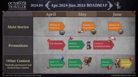 OCTOPATH TRAVELER: Champions of the Continent Gets a Nier Automata ...